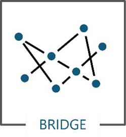 b4bridge – Agile Manufacturing